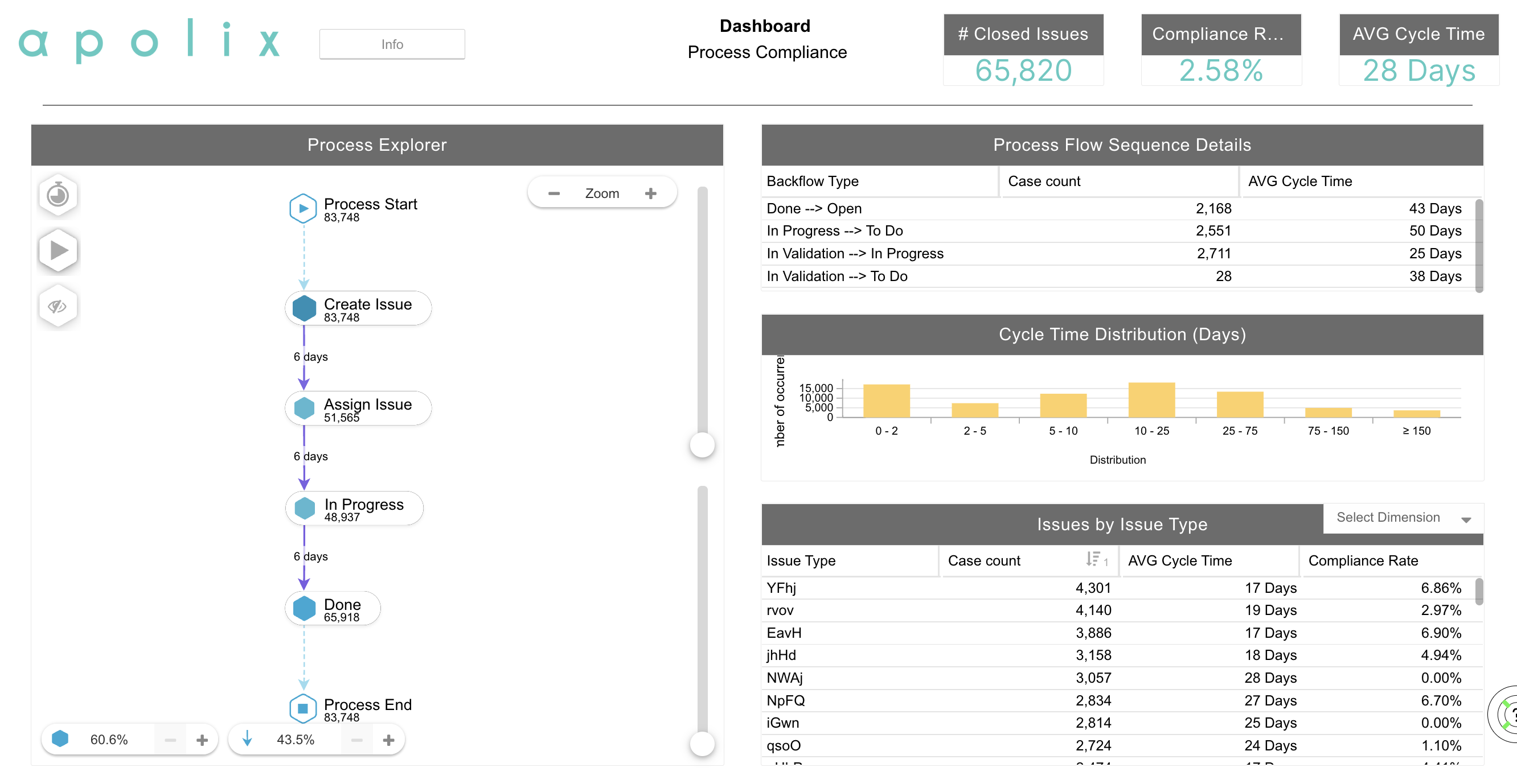 Increasing Project Management Efficiency - Apolix